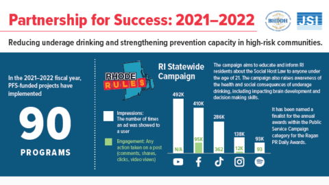 Home - Rhode Island Prevention Resource Center (RIPRC)