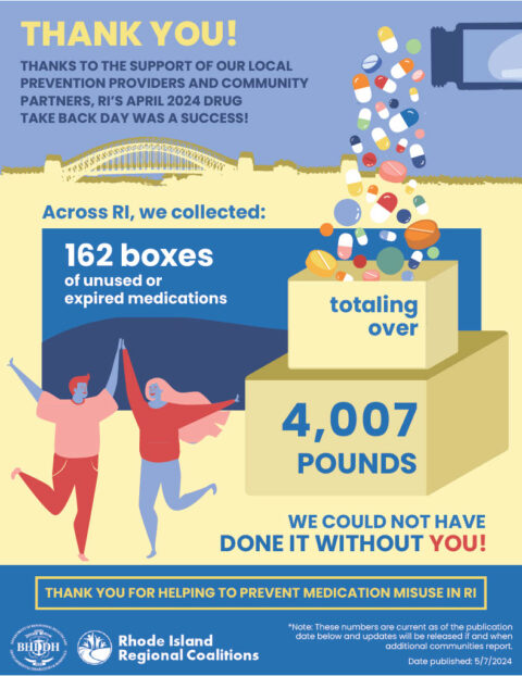 Home - Rhode Island Prevention Resource Center (RIPRC)