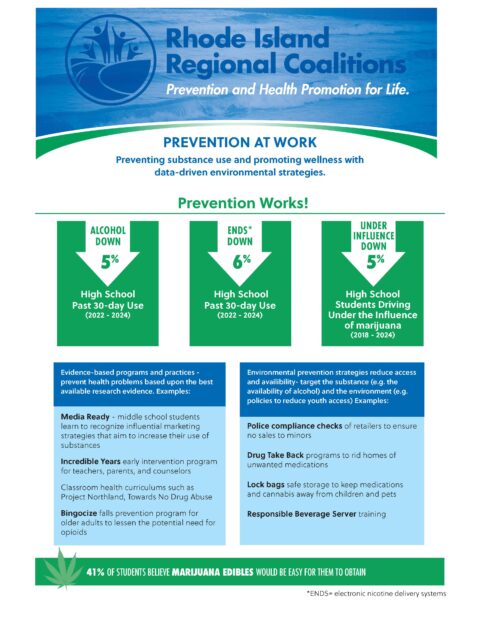 Home - Rhode Island Prevention Resource Center (RIPRC)
