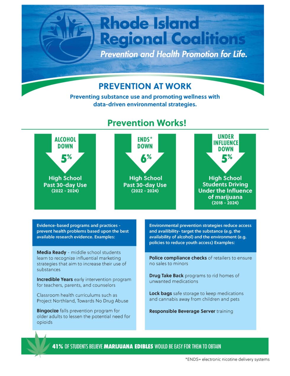 Home - Rhode Island Prevention Resource Center (RIPRC)